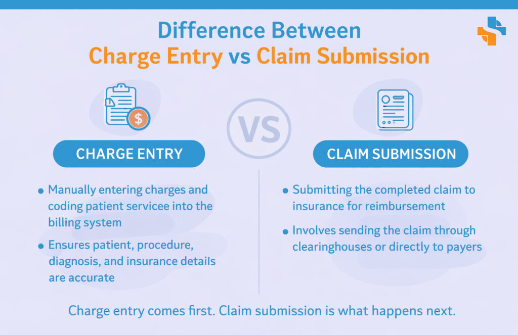 Charge Entry vs. Claim Submission: What’s the Difference in Medical ...